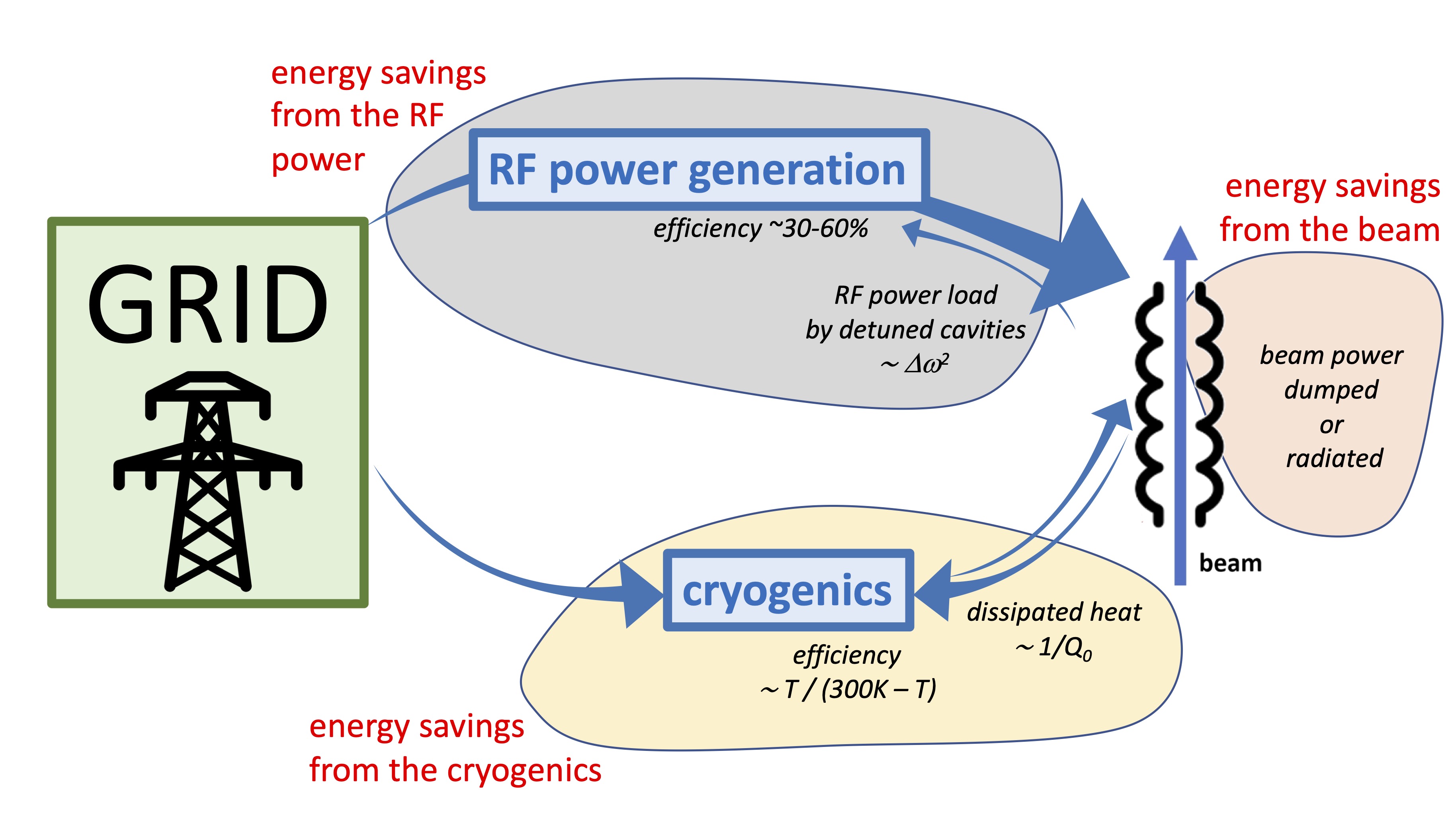 iSAS - Helmholtz-Zentrum Berlin (HZB)