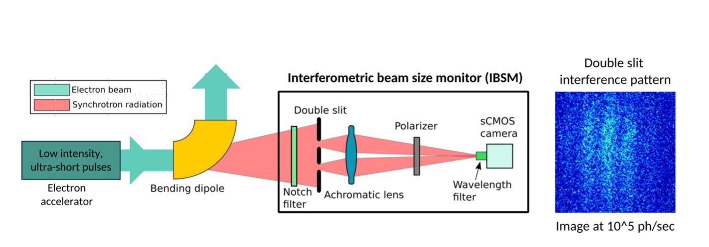 High Brightness Beams - Helmholtz-Zentrum Berlin (HZB)