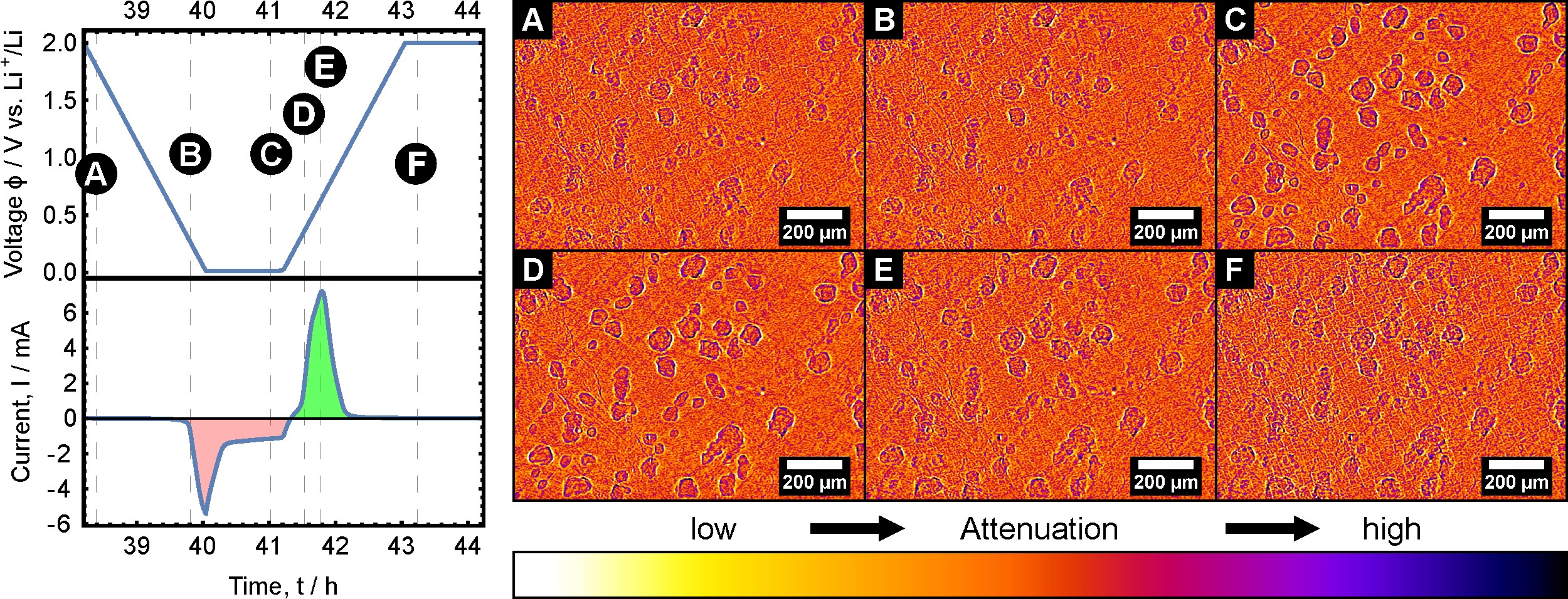 Operando Analysis Examples - Helmholtz-Zentrum Berlin (HZB)