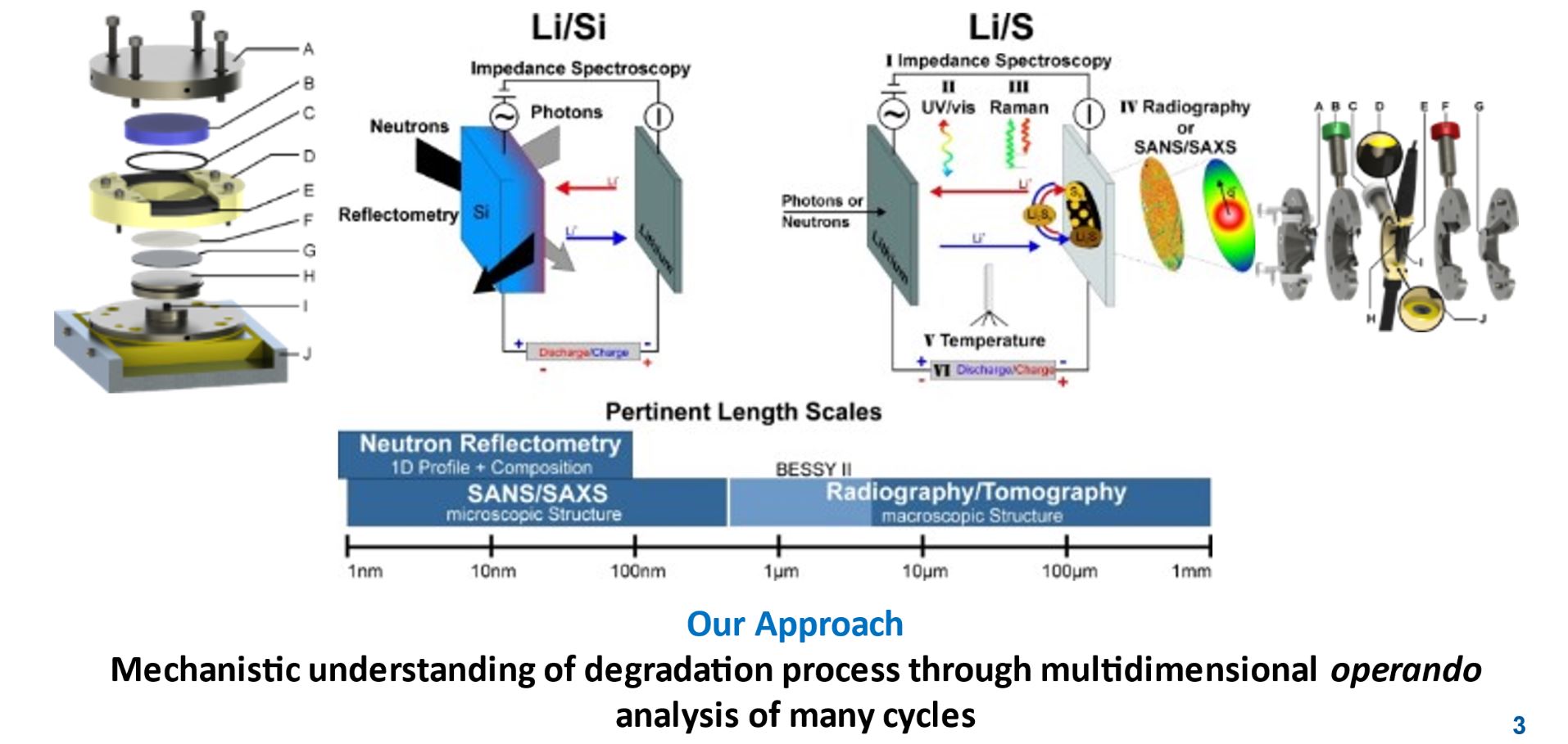 Operando Analysis of Energy Materials - Helmholtz-Zentrum Berlin (HZB)