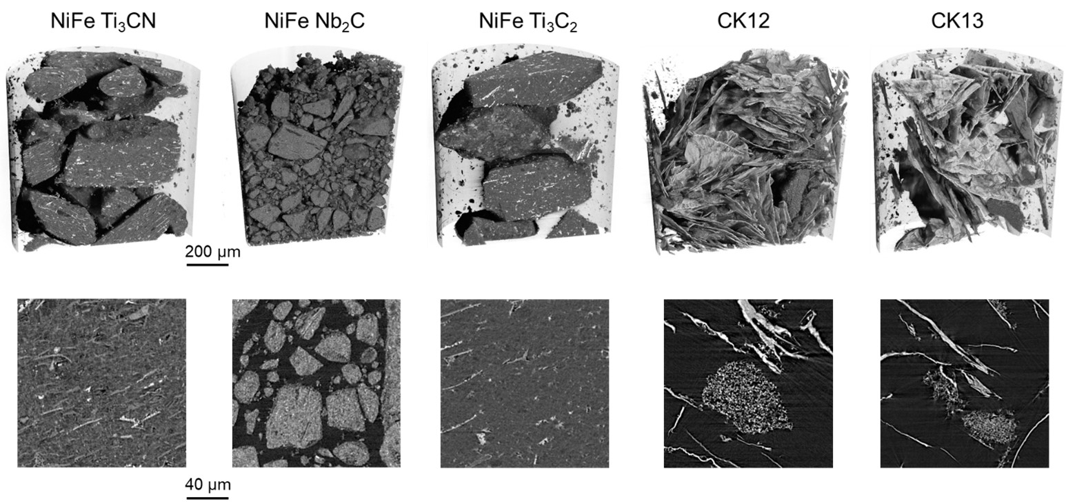 Catalysis materials - Helmholtz-Zentrum Berlin (HZB)