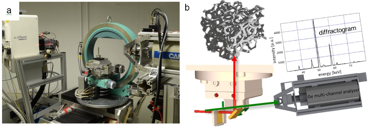 X-ray analysis with high-flux MetalJet sources - Helmholtz-Zentrum ...