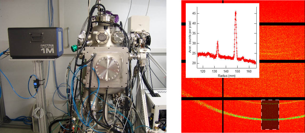 X-ray analysis with high-flux MetalJet sources - Helmholtz-Zentrum ...
