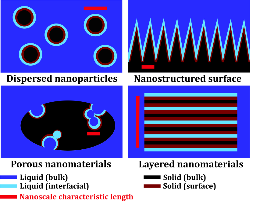 Nanoscale Solid-Liquid Interfaces - Helmholtz-Zentrum Berlin (HZB)