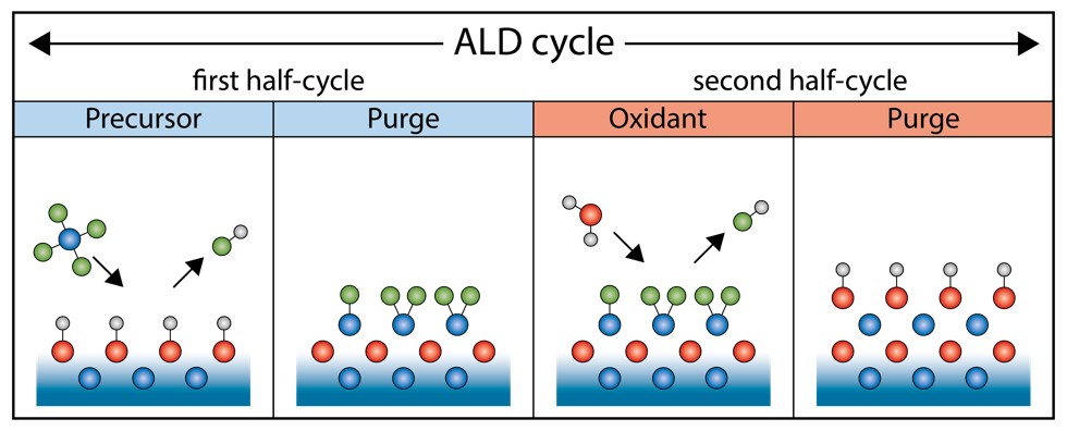 Thin film deposition - Helmholtz-Zentrum Berlin (HZB)