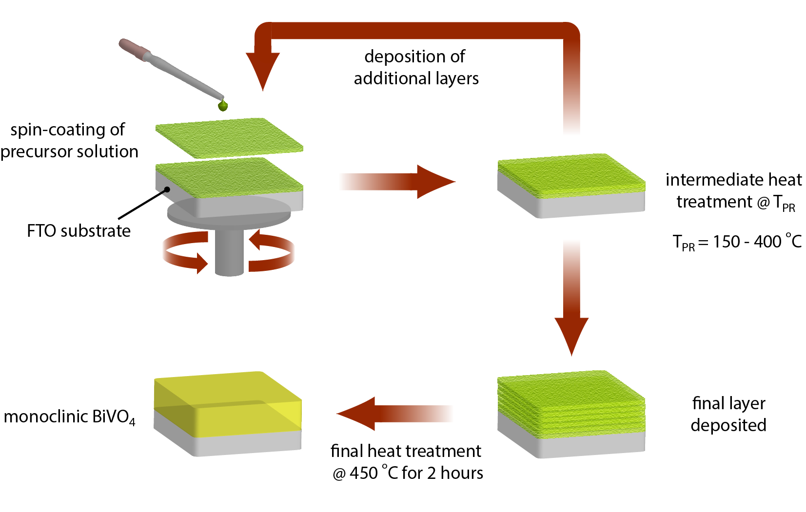 Wet chemical methods - Helmholtz-Zentrum Berlin (HZB)