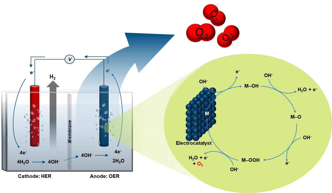 Research Topics - Helmholtz-Zentrum Berlin (HZB)