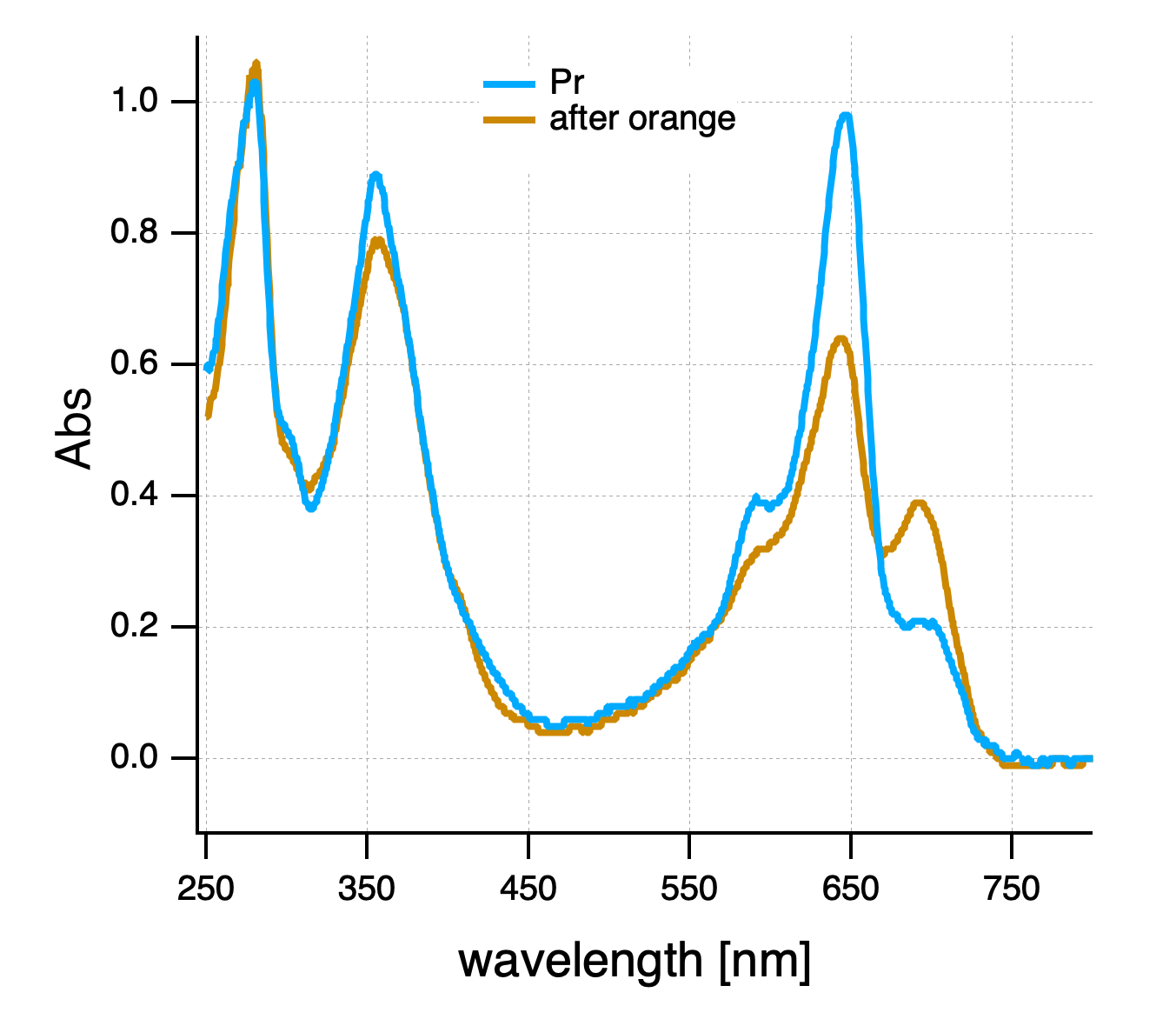 Micro-Spectrophotometer - Helmholtz-Zentrum Berlin (HZB)
