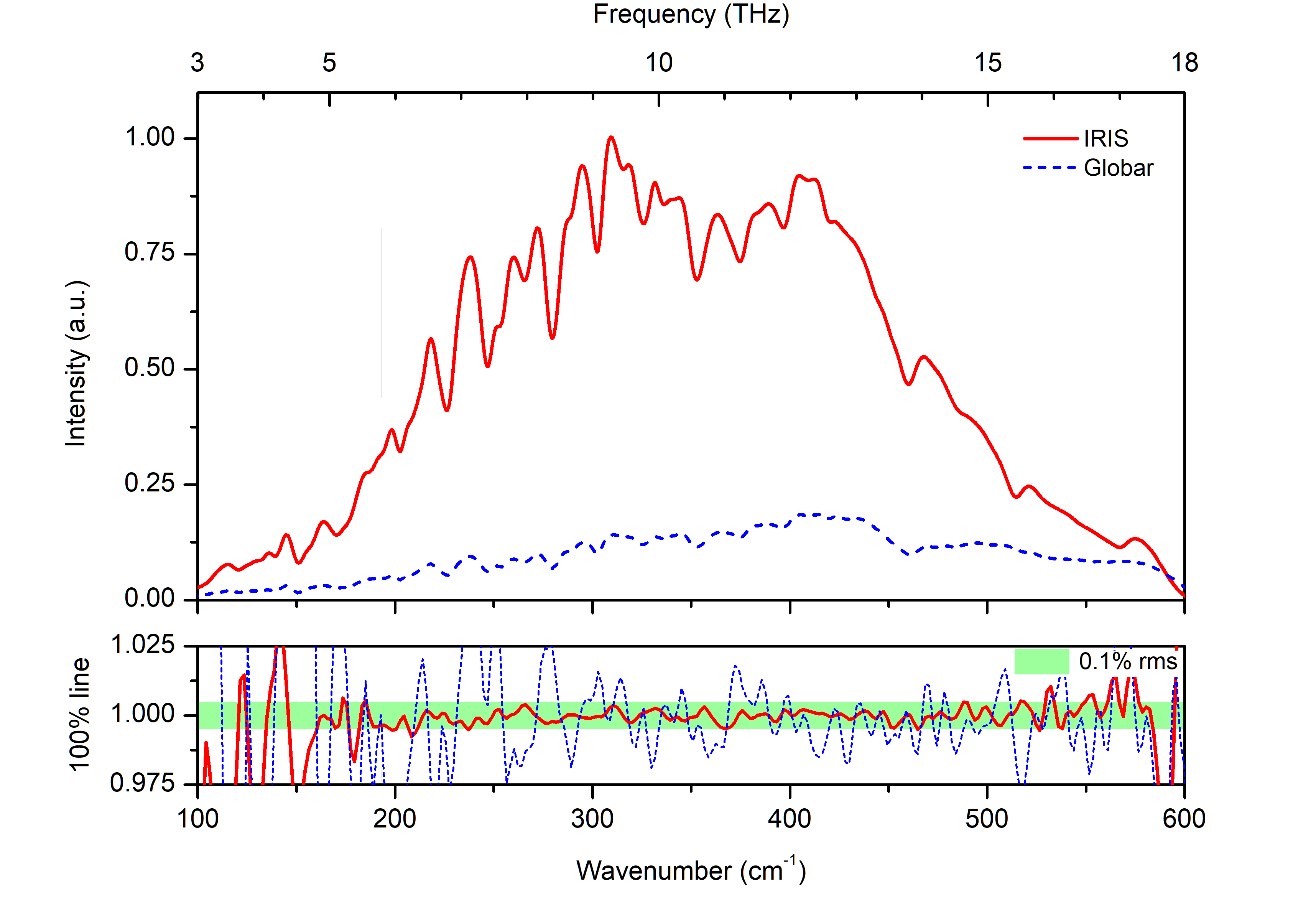 Infrared micro-spectroscopy - Helmholtz-Zentrum Berlin (HZB)