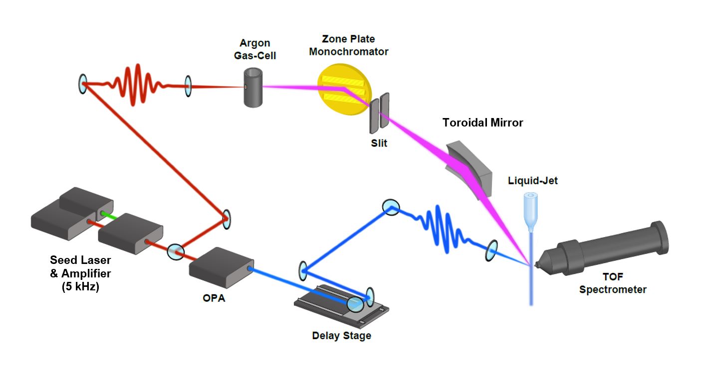 Ultrafast Laser Spectroscopy - Helmholtz-Zentrum Berlin (HZB)