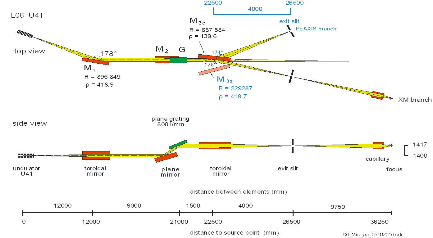 Beamline Specifications and Capabilities - Helmholtz-Zentrum Berlin (HZB)