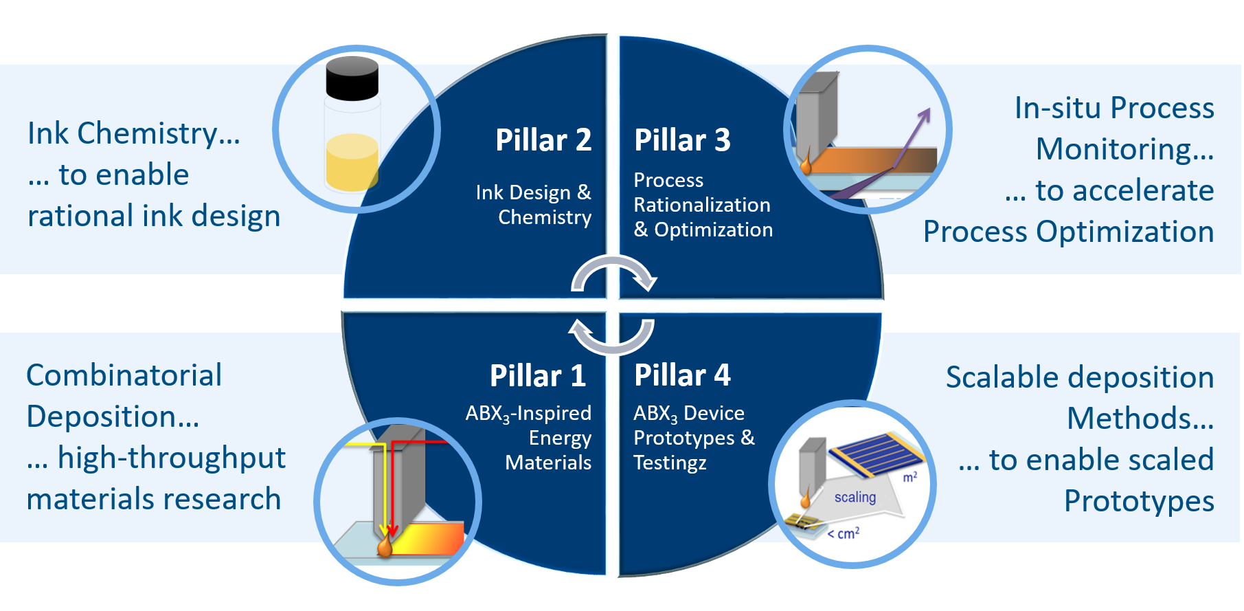Research Topics - Helmholtz-Zentrum Berlin (HZB)