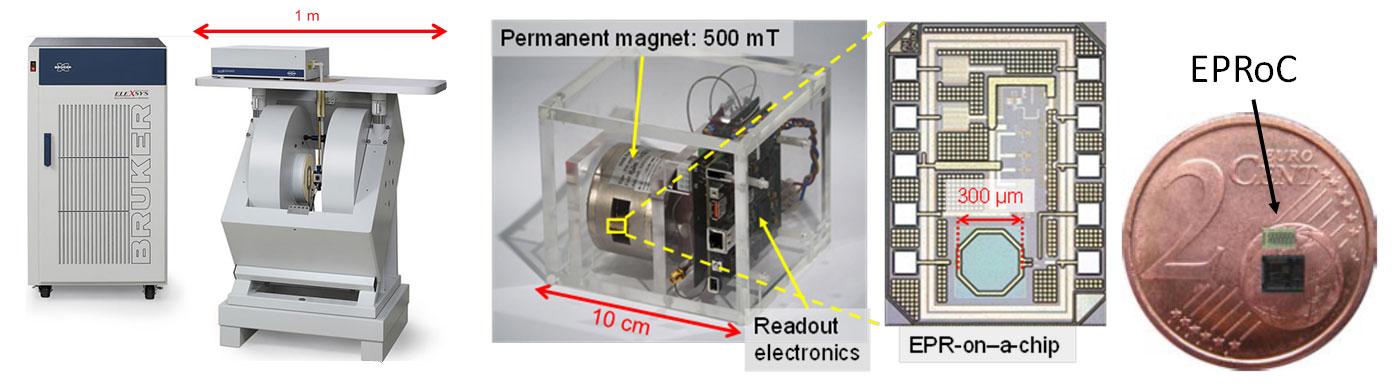 Spins in Energy Conversion and Quantum Information Science - Helmholtz ...